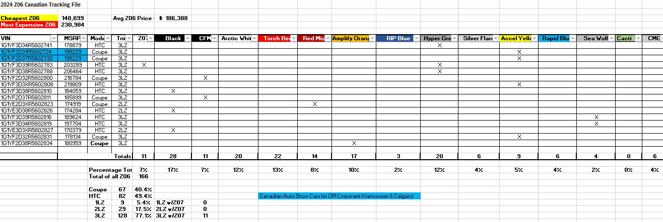Screenshot 2024-01-19 212831.png | Canadian Corvette Forums